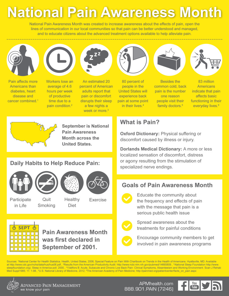 September is National Pain Awareness Month